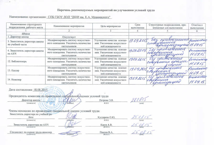 Журнал проверки тревожной кнопки в доу образец